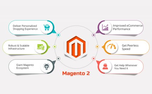 What is Magento? Is This eCommerce Platform Suitable for You?