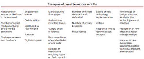 Digital Transformation Roi Guide How To Measure And Improve