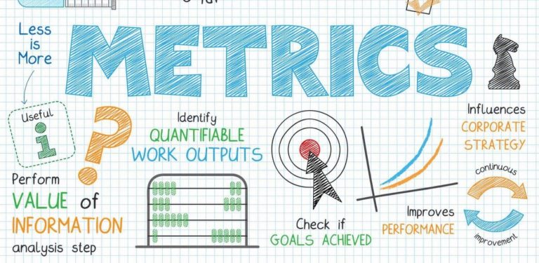 Digital Transformation ROI Guide: How to Measure and Improve