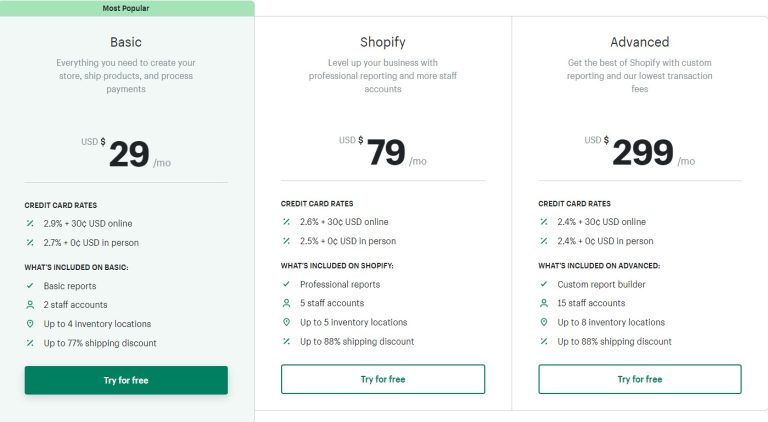 Shopify Pricing Plans: Which Plan is Best for Your Business 2023