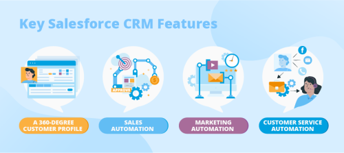 The Best CRM Software for Small Business in 2023 | Magenest