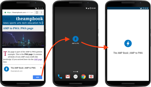 Progressive Web App Design: Best Practices For Great PWA UX/UI