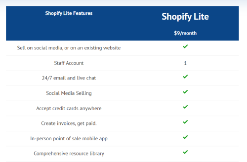 Shopify Lite Review in 2023: All Aspects You Need to Know