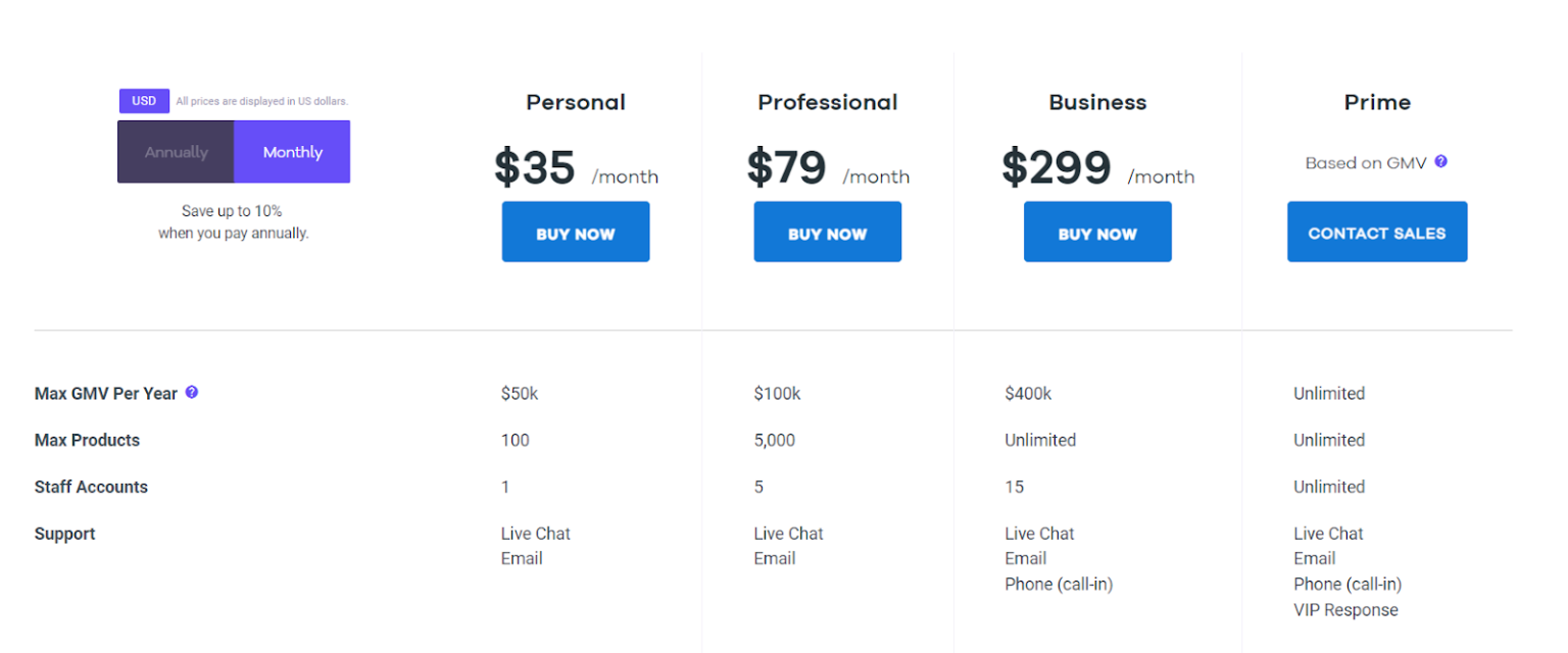 Shopify vs Volusion: A Detailed eCommerce Comparison 2024