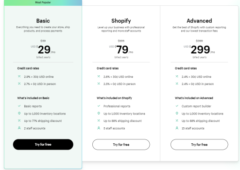 Shopify vs Volusion: A Detailed eCommerce Comparison 2024