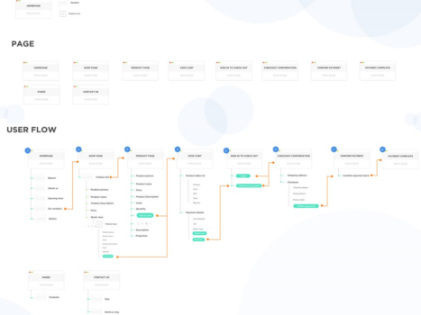 User Flow là gì? Tìm hiểu về User Flow trong thiết kế UX