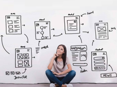 User Flow là gì? Tìm hiểu về User Flow trong thiết kế UX