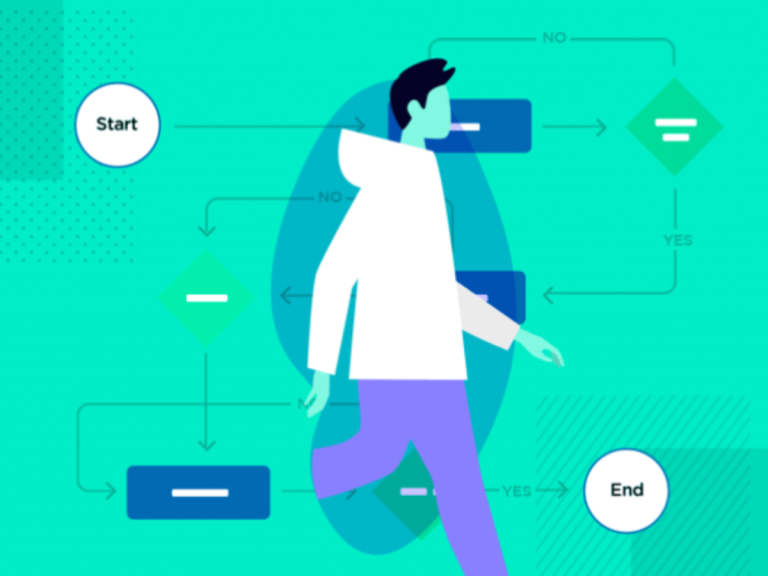 User Flow là gì? Tìm hiểu về User Flow trong thiết kế UX