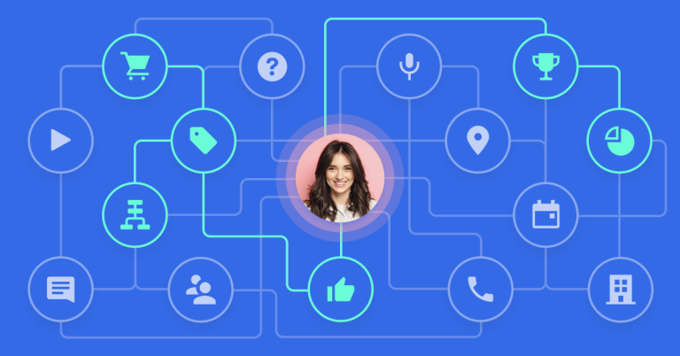 What Are The Four Main Areas of Digital Transformation in 2024