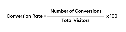 What is eCommerce Website and How to Build a Favorable One?