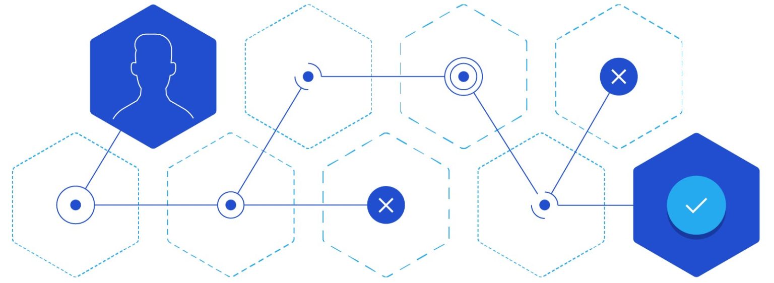 Digital Evolution vs Digital Transformation: A Thorough Guide Digital Evolution vs Digital Transformation: A Thorough Guide
