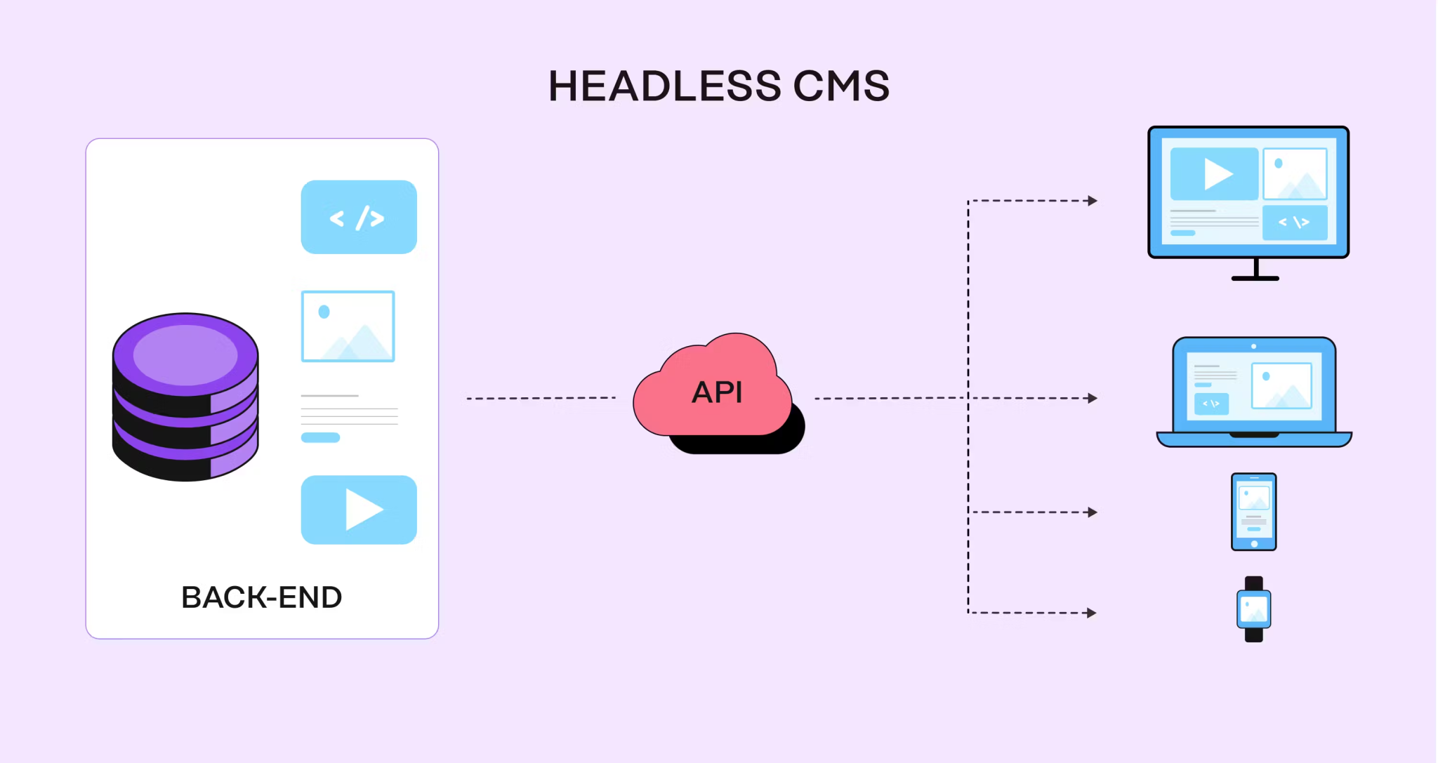 Headless CMS vs Traditional CMS: A Comprehensive Analysis