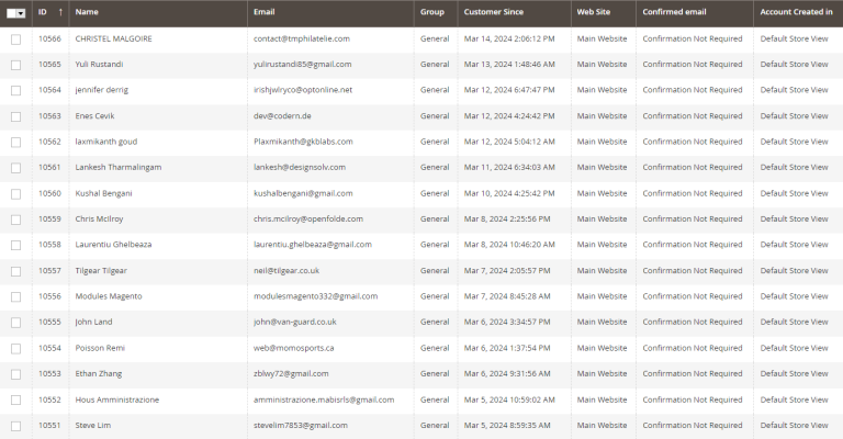 Guide to Magento 2 Reports for Maximizing eCommerce Success