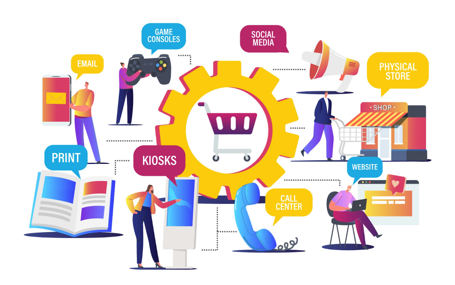 Exploring Retail Omnichannel Trends 2024: Navigating the Future
